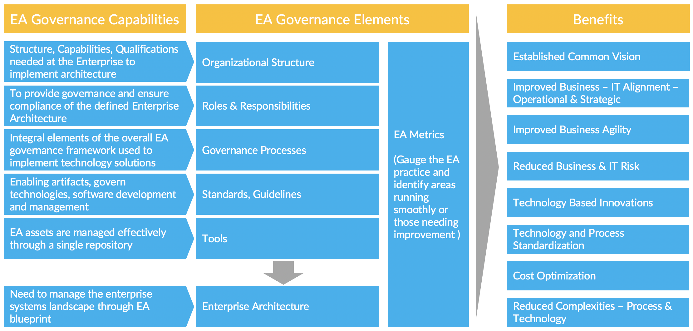 Governance and Frameworks – Masar Solutions